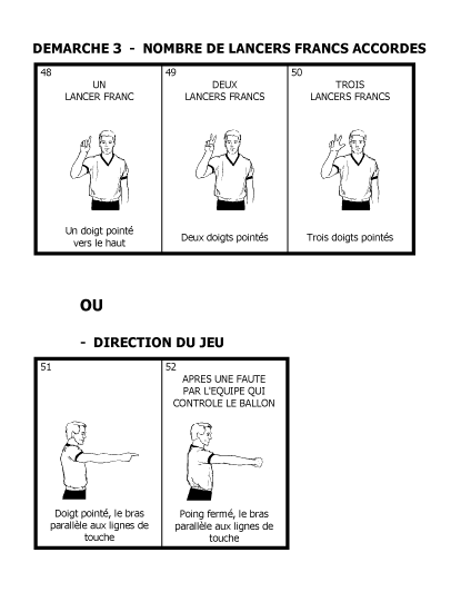 EPS au lycée Rimbaud d'Istres: Règles fondamentales du Basket