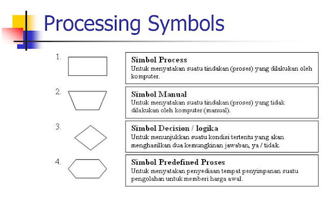 Mahasiswa Spektrum Universitas Negeri Malang: Materi Kuliah Dasar ...