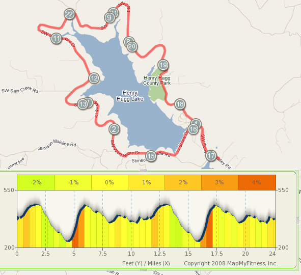 Tweedle Beetle Tri-Atheletle: 2010 HAGG LAKE OLYMPIC DISTANCE TRIATHLON
