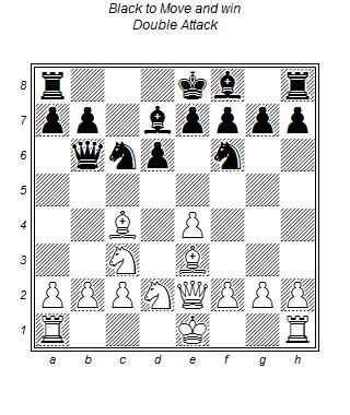Chess Tip of the Day: Double attack- Double defense