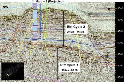 Seismic Atlas of SE Asian Basins: Luconia / Sarawak Basin