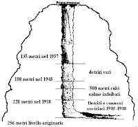 La Classe perfetta: Il Giorno della memoria: LE FOIBE UNA TRAGEDIA ...
