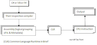 Welcome to Vijay Shiyani's Tech Blogs