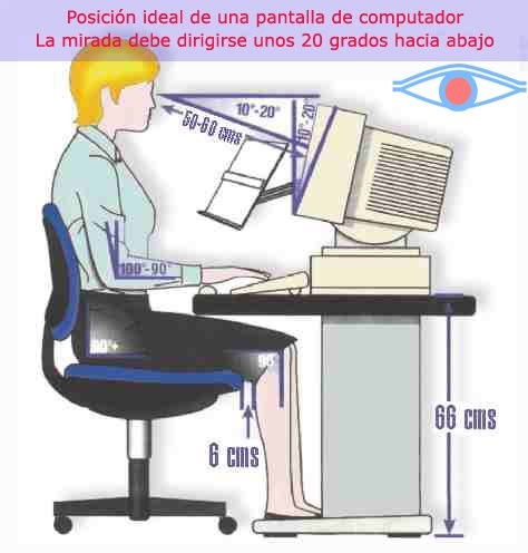 Ergonomía: Recomendaciones para trabajar frente al computador