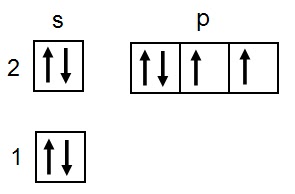 Instrukcije iz kemije i biologije: Instrukcije iz kemije - Ionska veza II