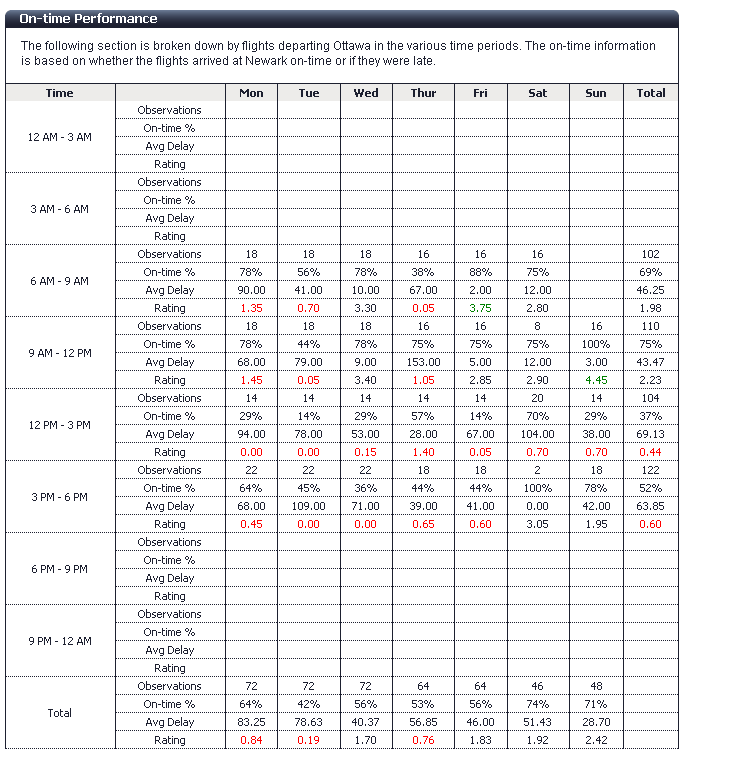 flight CO 2623 sucks