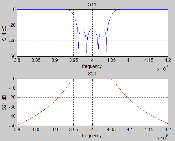 CasualZOnE 逍遥站: MATLAB - plot microwave filter S11 S21