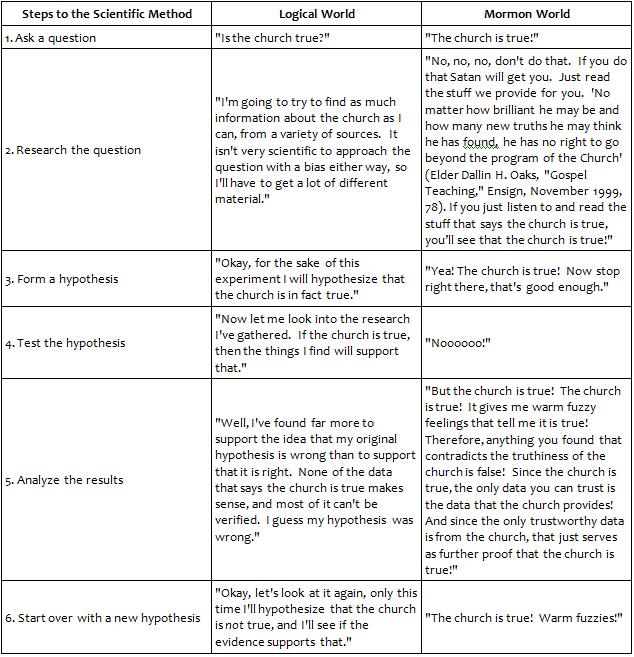 I found the ultimate membership resignation letter!! : r/exmormon