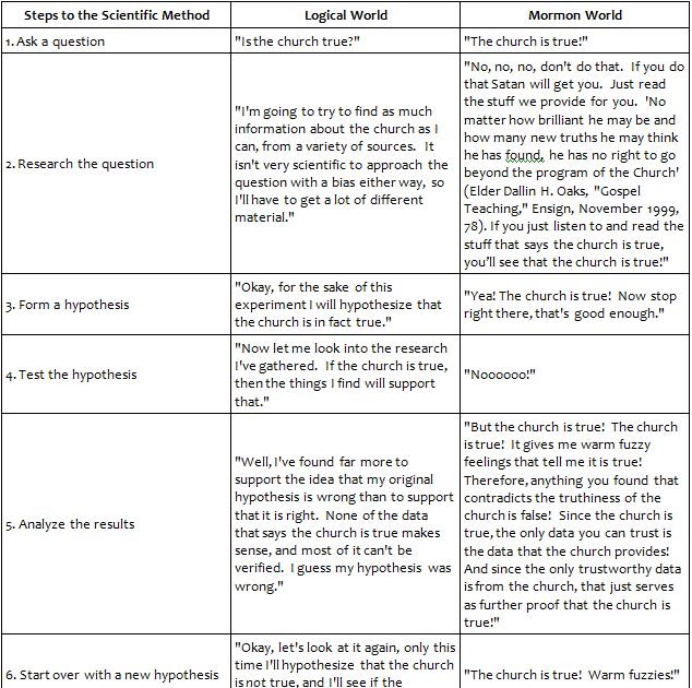 Truth, Or Something Like It: My Exit Letter