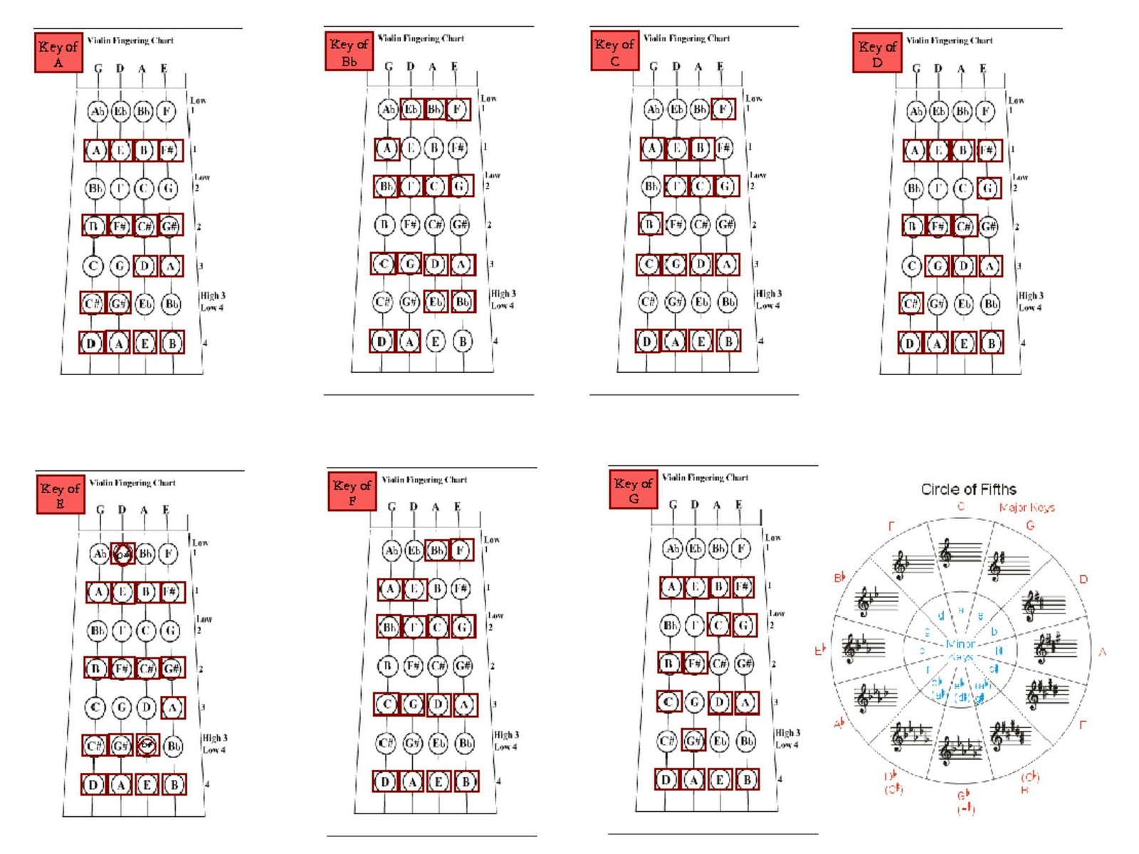 Play the violin like a master