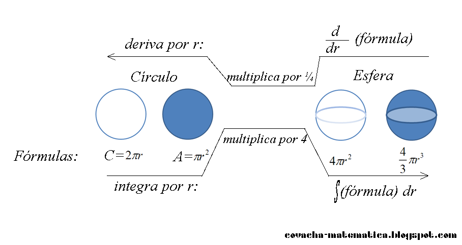 Formulas del circulo - Imagui