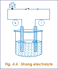 Electro: electricity lysis:break down: Electrolytes versus Non-electrolytes