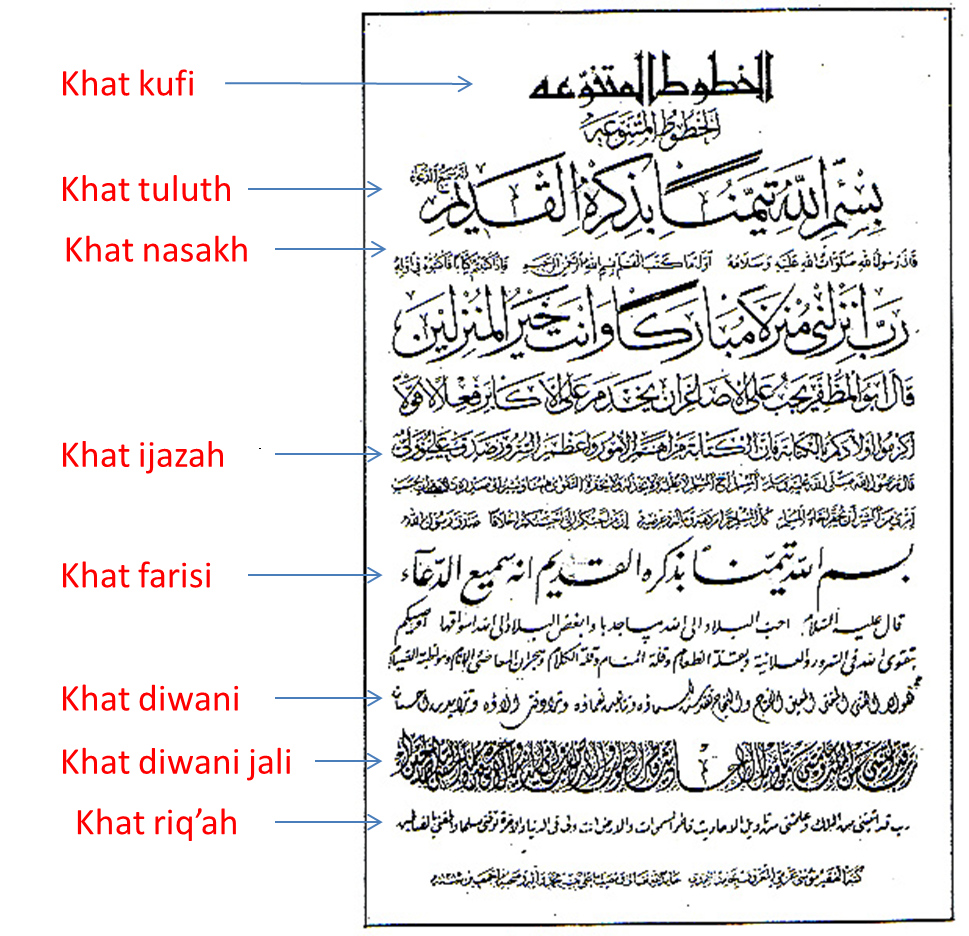 Khat Production: Jenis-jenis khat