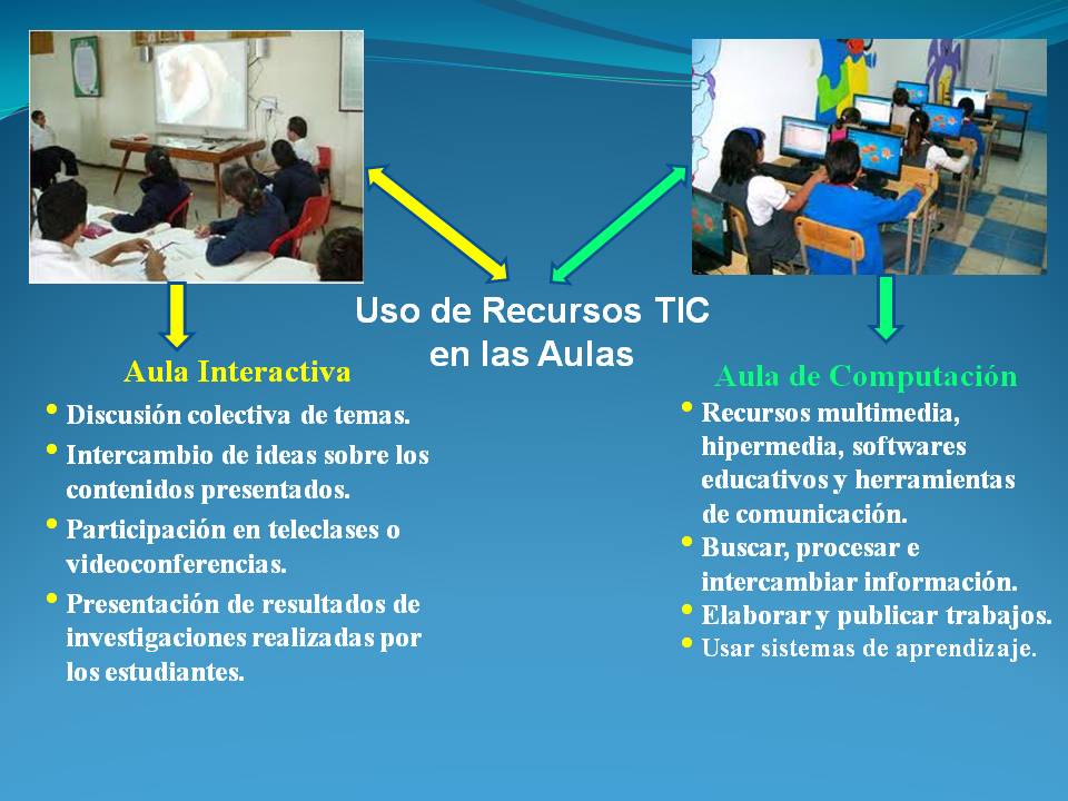 TIC: Uso de Recursos TIC