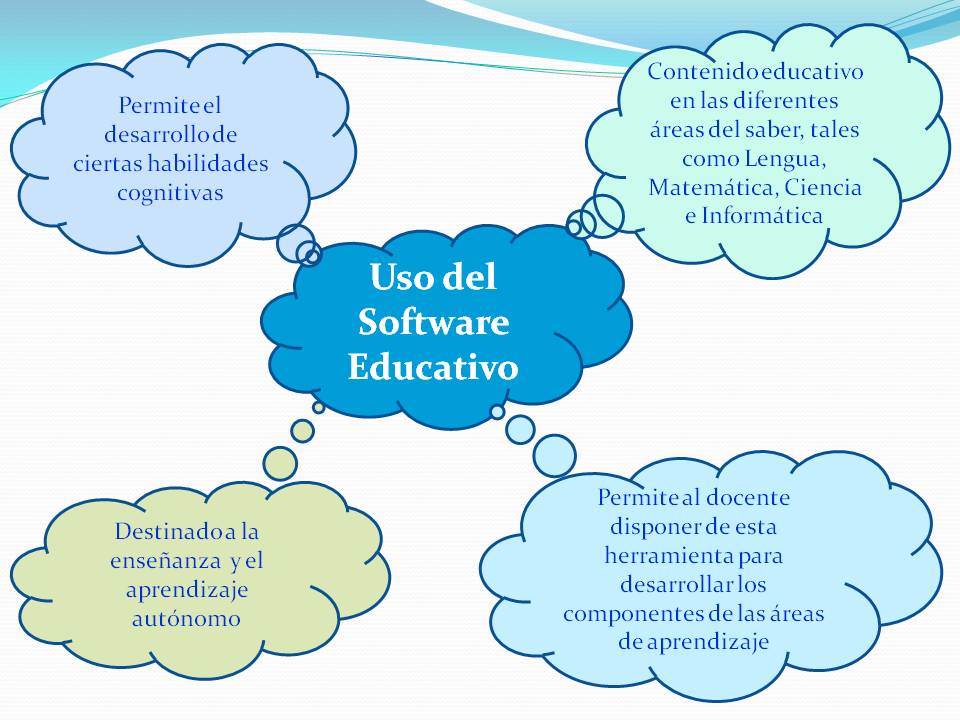 TIC: Uso del Software Educativo