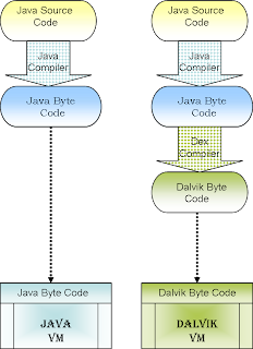 Android Basics: Android Basics