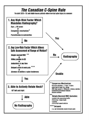 PG Medic: Canadian C-Spine Rule