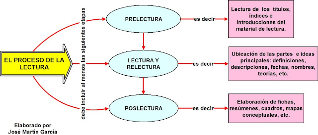 El más allá de las palabras.: Procesos de lectura.