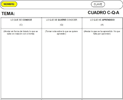 Ex litteris 1: CUADRO C-Q-A