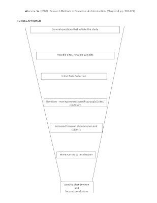 Research Design in Qualitative Research - Dawn and Tim: Funnels and ...