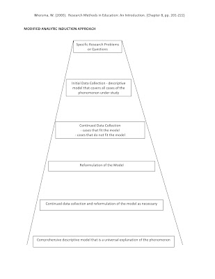 Research Design in Qualitative Research - Dawn and Tim: Funnels and ...