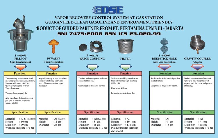 selamat mengunjungi site property dan perlengkapan spbu: property dan ...