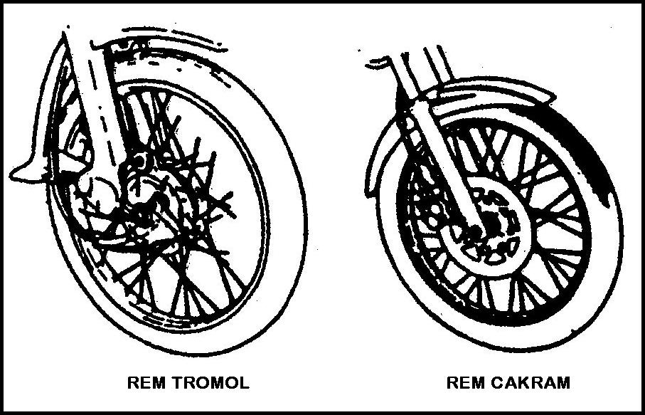 er_win putra: SISTEM REM SEPEDA MOTOR