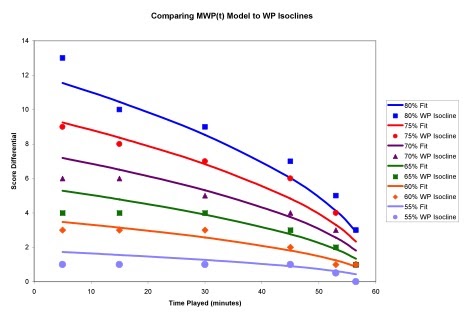 Advanced NFL Stats Community: Generalizing Matchup Win Probability