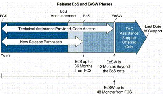 MPLS : The Core: How Cisco IOS Life Cycle Works