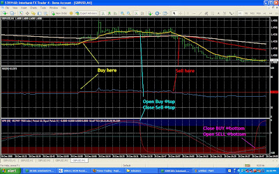 myFXSIFU: 1 min Simple Strategy: 100 EMA vs 200 EMA