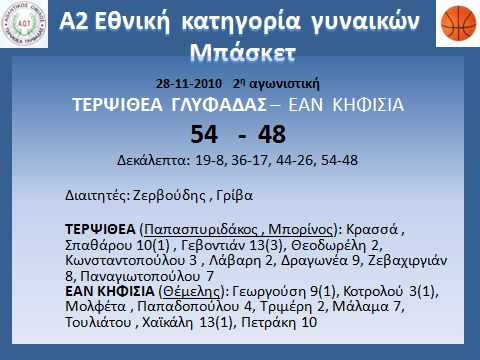 ΑΘΛΗΤΙΚΟΣ ΟΜΙΛΟΣ ΤΕΡΨΙΘΕΑΣ ΓΛΥΦΑΔΑΣ: μπάσκετ ΓΥΝΑΙΚΩΝ