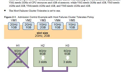 Computing Bee: VMware HA Quick Guide