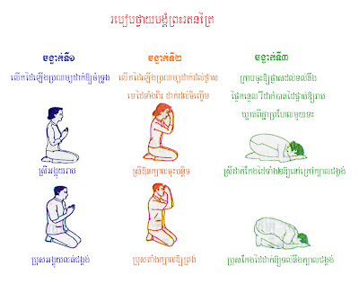 វត្តអម្ពវនារាម (Khmer Darwin): Khmer Culture