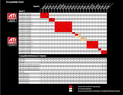 Seputar Hardware: Teknologi AMD CrossFireX | Sumber Informasi Teknologi