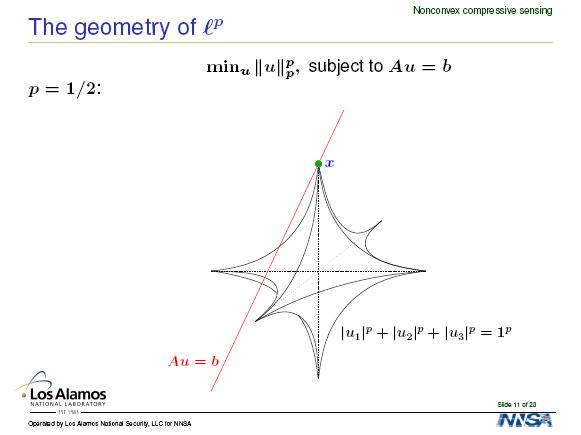 Nuit Blanche: CS: Block-Based Compressed Sensing of Images and Video, multiple findings,Physics ...