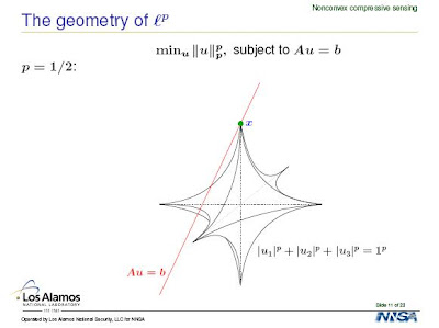 Nuit Blanche: CS: Block-Based Compressed Sensing of Images and Video, multiple findings,Physics ...