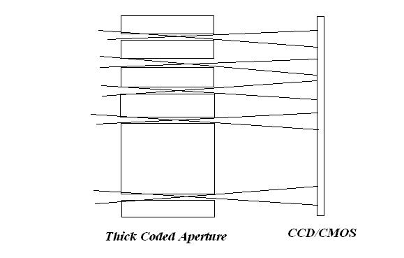 Nuit Blanche: Compressed Sensing or Inpainting, part II