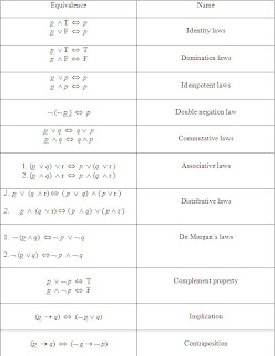 Discrete and Logic Mathematics: Propositional Equivalences