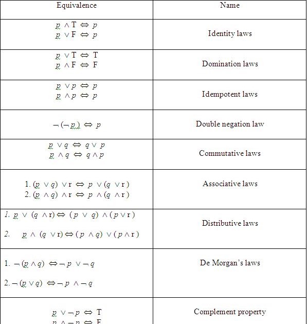 Discrete and Logic Mathematics: Propositional Equivalences
