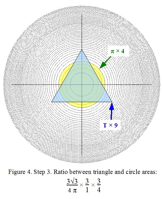 Physics Intuitions Wallis Product For Nested Equilateral Triangles