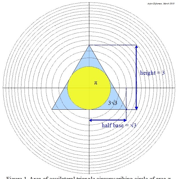 Physics intuitions: Wallis product for nested equilateral triangles