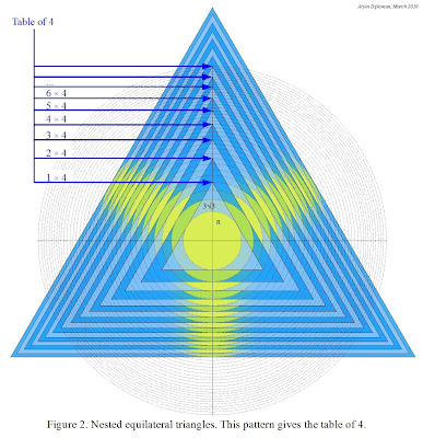 Physics intuitions: 2010