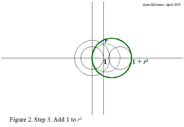 Physics intuitions: Keeping track of the circle for integral ...