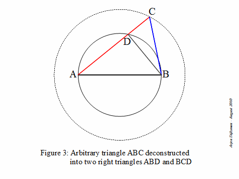 Physics intuitions: 2010