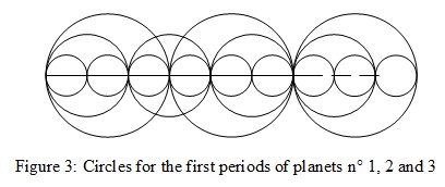 Physics intuitions: 2011 and prime number sieves
