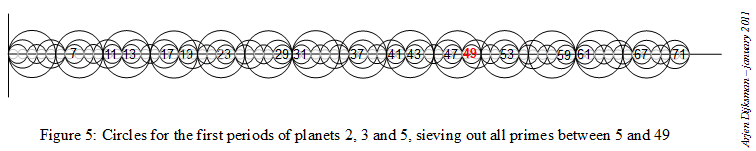 Physics intuitions: 2011 and prime number sieves