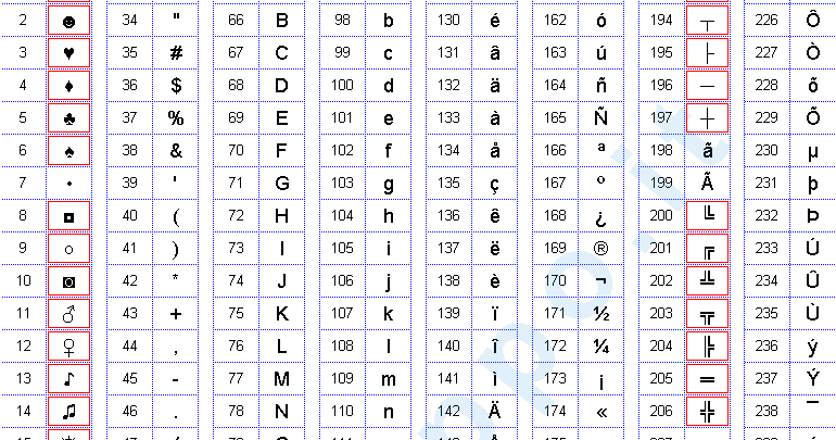 ODIO IL MIO PC: LISTA CARATTERI SPECIALI (ALT +TASTIERINO NUMERICO)
