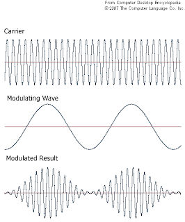 MAR corporation :D: Modulasi
