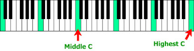 Miss Jacobson's Music: THEORY-KEYBOARD: NAMING THE WHITE AND BLACK ...