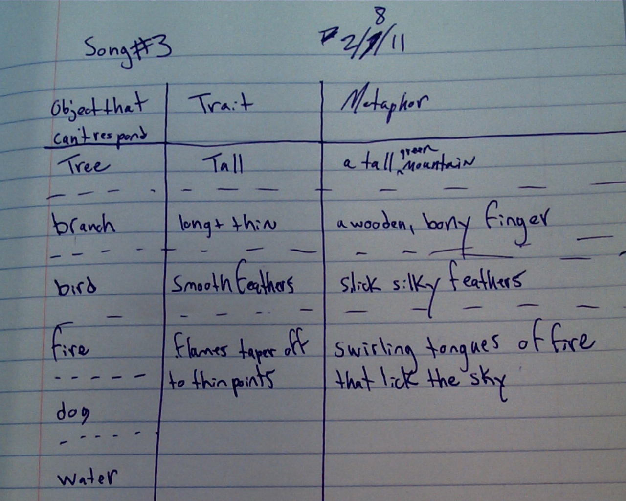 Mr. Del Ferraro's English 8 Class: Metaphor Chart